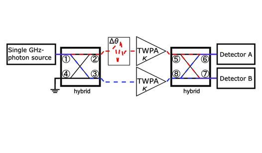 Study the Collapse of the Wave Function in Traveling-Wave Parametric ...