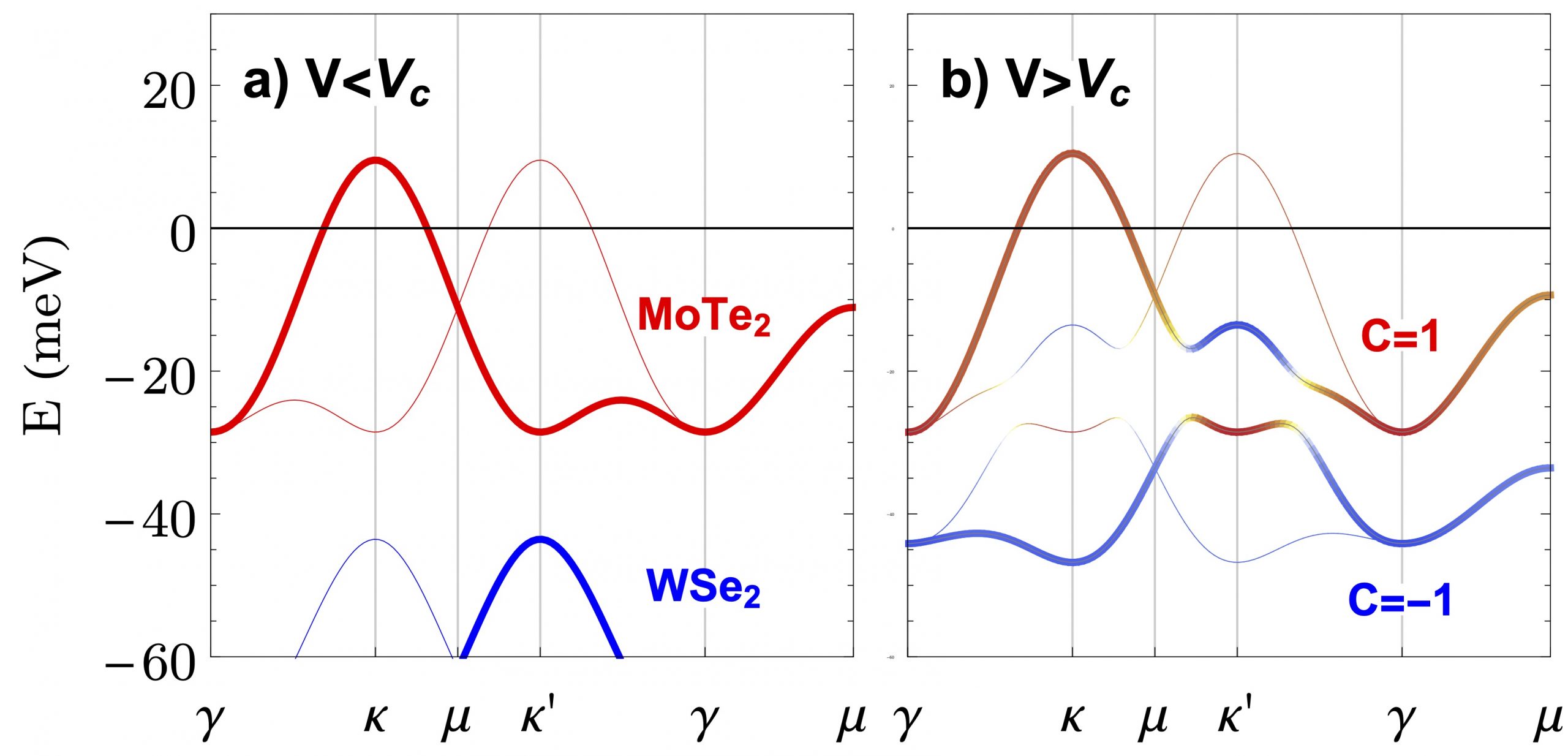 Spin Orbit Coupling In Transition Metal Dichalcogenide Heterobilayer Flat Bands Rademaker Group