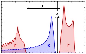 Presentation: Charge-transfer insulators in moiré materials - Rademaker ...